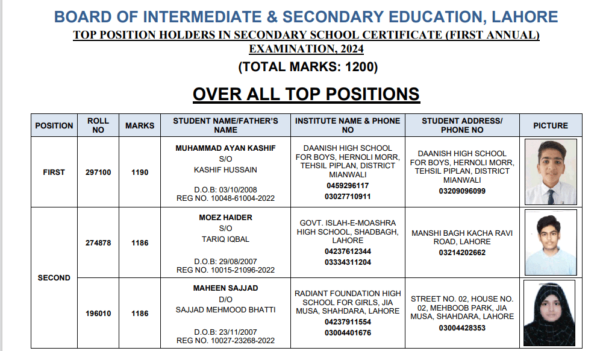 Top Position Holder in Matric exam 2024 Bise Lahore