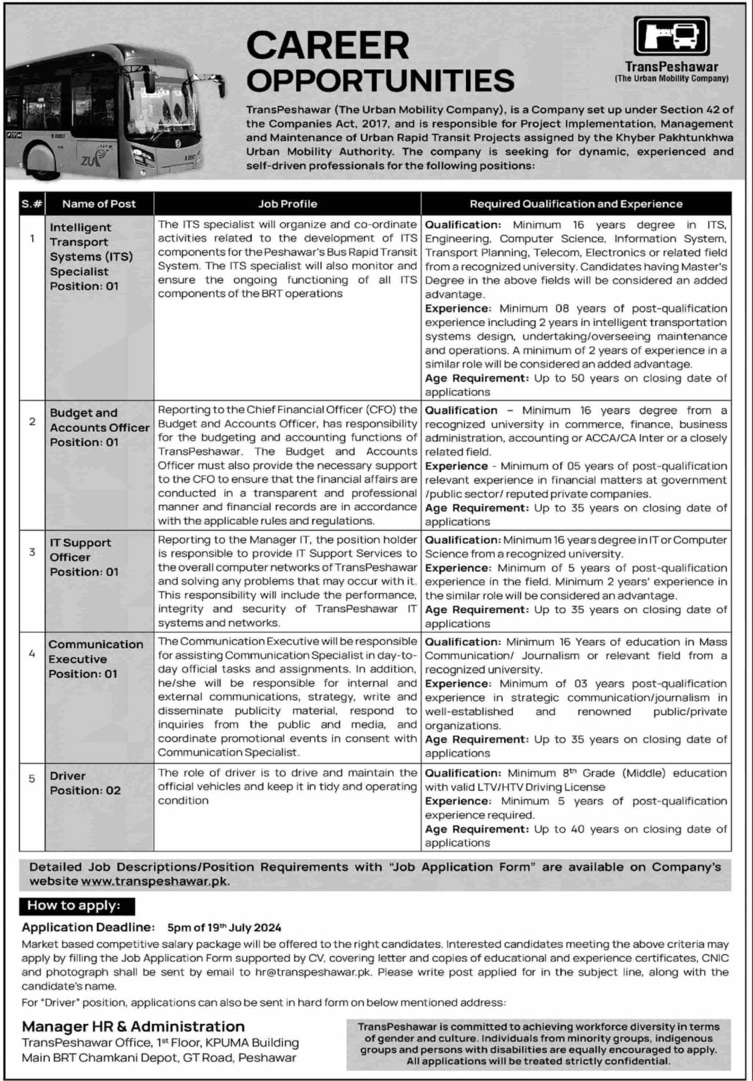 TransPeshawar Jobs 2024